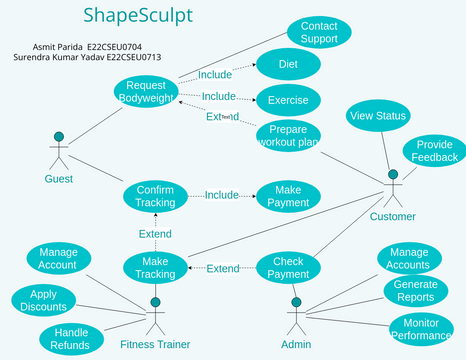 Use Case Diagram for ShapeSculpt | Visual Paradigm User-Contributed ...